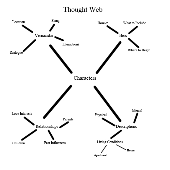 Jo Michaels Blog: Blog Topics: Where do They Come From?