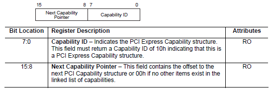 想到才寫的筆記本: How to check ASPM on PCIE device