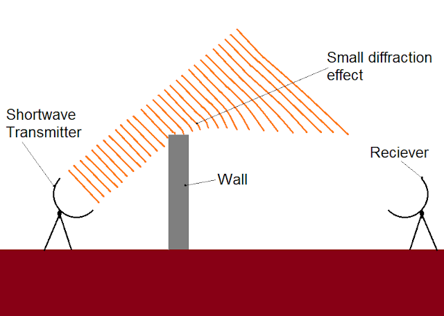 Physics, explained by cats: Things that waves do, part 2: Diffraction ...