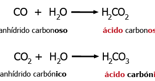 Química Inorgánica: Oxácidos