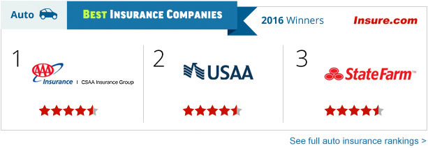 Best insurance companies in the world,check out the below listings ...