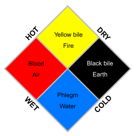Round Table Project Management: Leaders come from all personality types