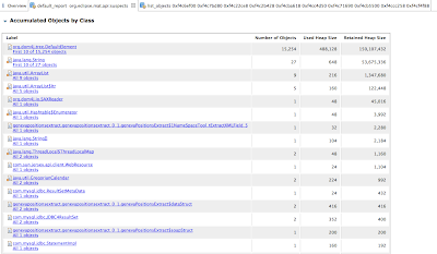 Thinking In Software: JVM OutOfMemory troubleshooting - Eclipse MAT to ...