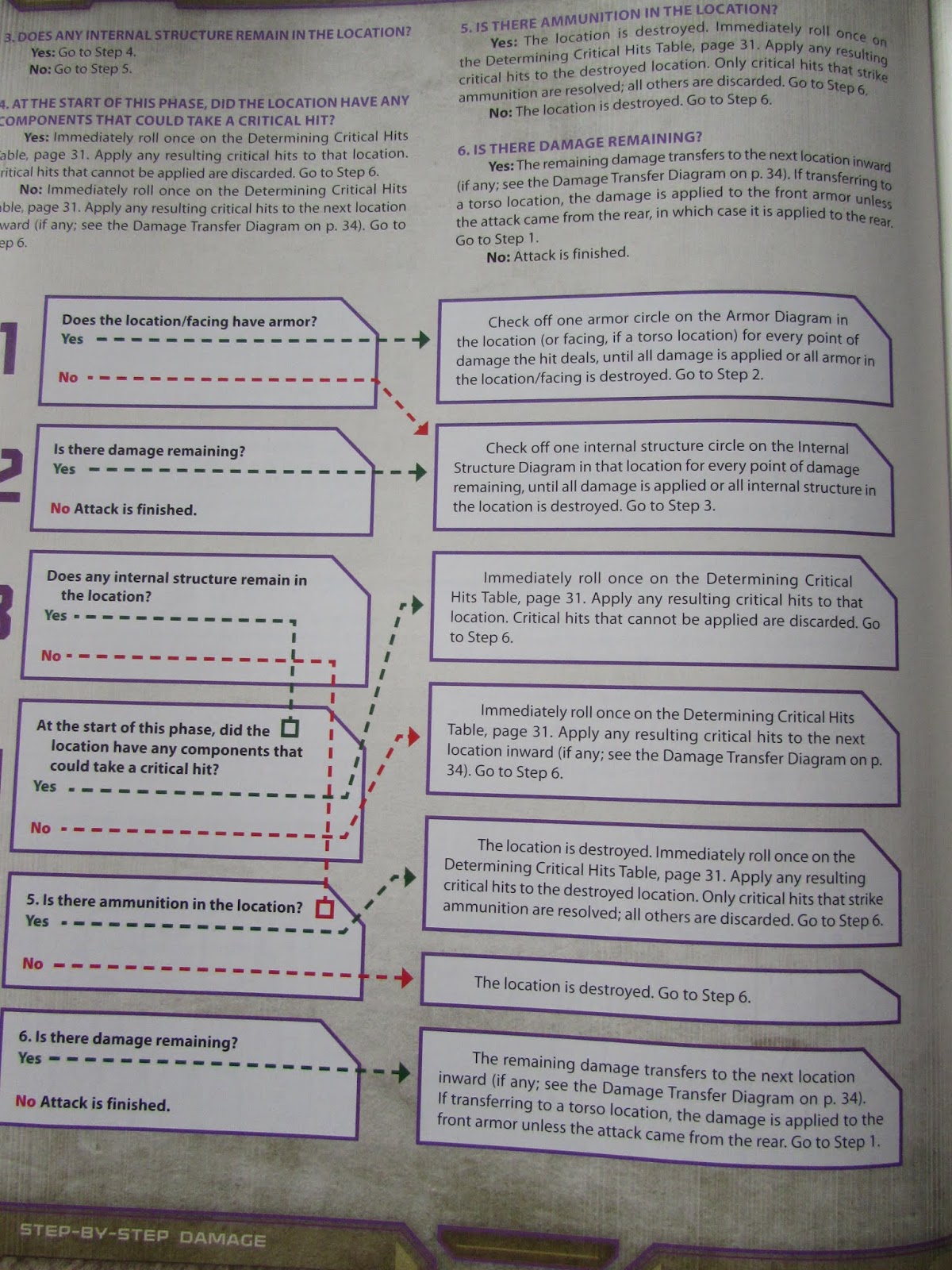 BATTLETECH - A Wargamers Needful Things