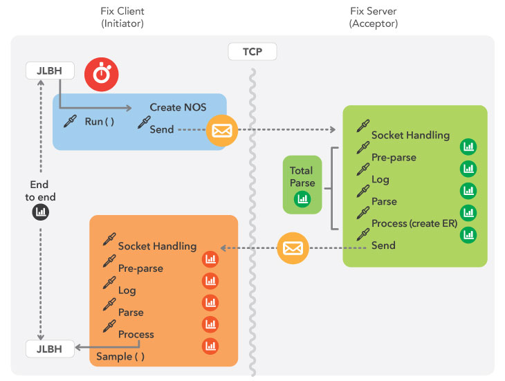 Rational Java Jlbh Introducing Java Latency Benchmarking Harness