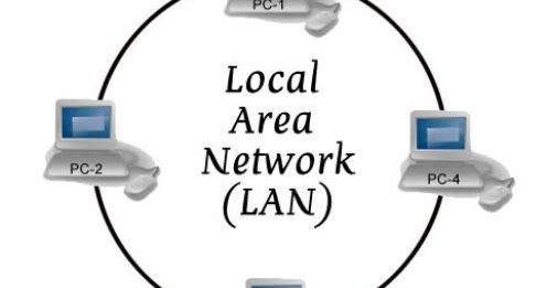 Model-model Jaringan Komputer | TKJ SMK Negeri 1 Bangil 2016
