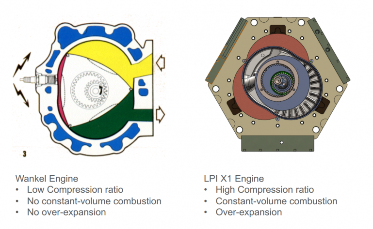 Sudden Disruption: Liquid Piston's New Engine Design