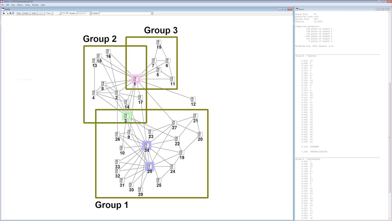 Análisis de redes sociales: 30 paquetes de software de ARS