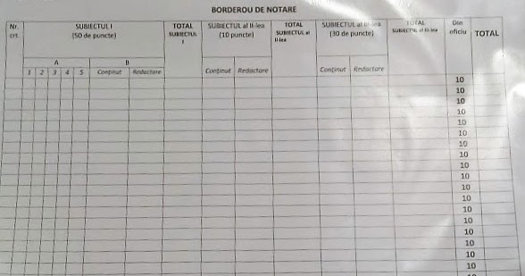 Comunitatea didactică: BORDEROU DE NOTARE - Simularea examenului de bacalaureat 2019