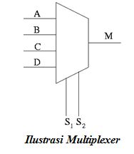 Multiplekser ~ Aftanet Blog