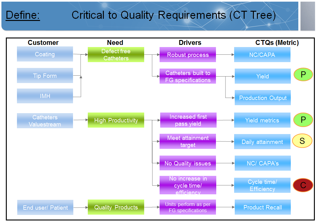 Six Sigma 3 Project Blog Feb 2016: Define Phase Kinks Reduction