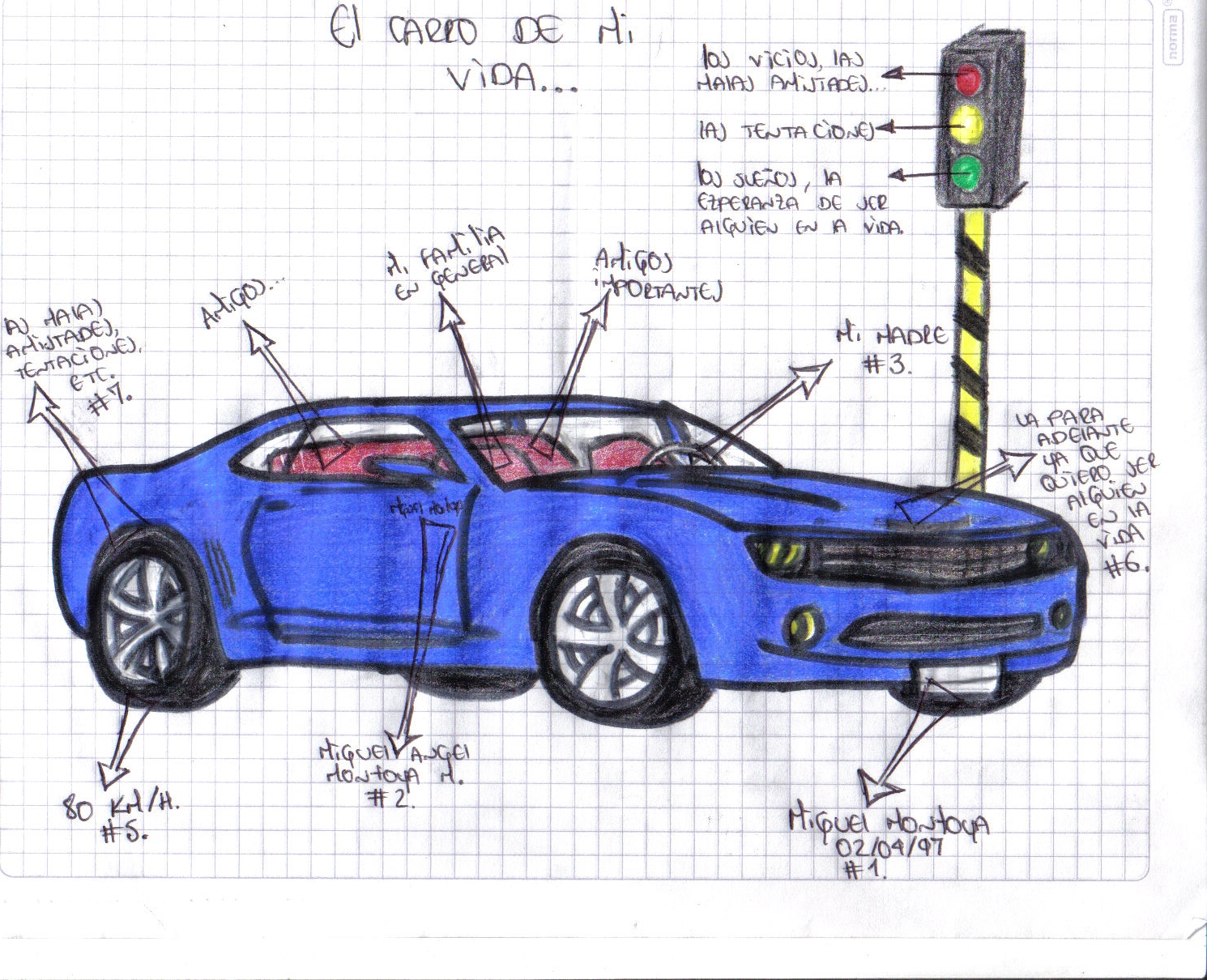 miguel montoya: el carro de mi vida me ayuda a construir mi proyecto de ...