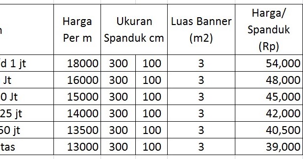 Kenali Ukuran Spanduk Standar Pada Umumnya | Images and Photos finder