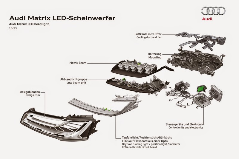車好きで行こう: Audiの新たしいLEDヘッドライト マトリックスヘッドライトがすごい