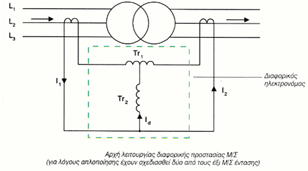 ΗΛΕΚΤΡΟΛΟΓΟΙ 1ης ΕΠΑΣ ΟΑΕΔ ΘΕΣΣΑΛΟΝΙΚΗΣ: ΚΑΤΑΣΚΕΥΗ ΚΑΙ ΠΡΟΣΤΑΣΙΑ ...