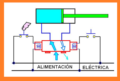 coparoman: abril 2011