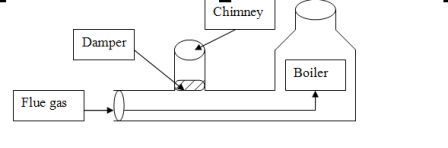 Power Plant Engineering: Waste Heat Recovery Unit (WHRU):