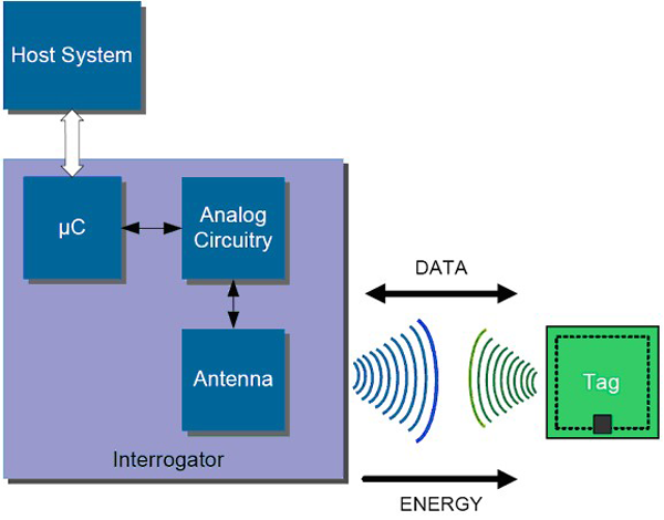 The Silicon Graybeard: Putting RFID Into Guns - an Inside Look