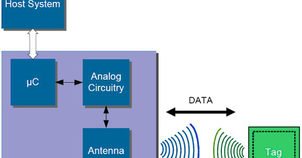 The Silicon Graybeard: Putting RFID Into Guns - an Inside Look