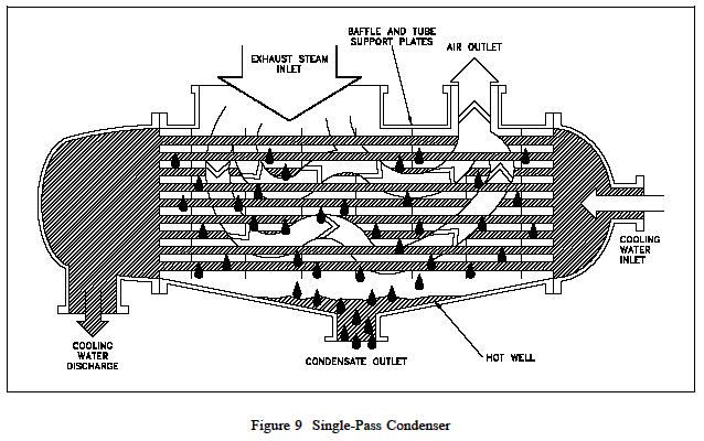 Electricity , Power generation ,Thermal power plant , Solar Energy ...