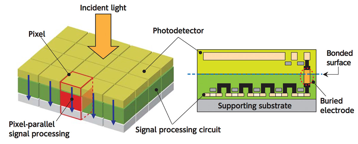 Image Sensors World: NHK Open House 2017