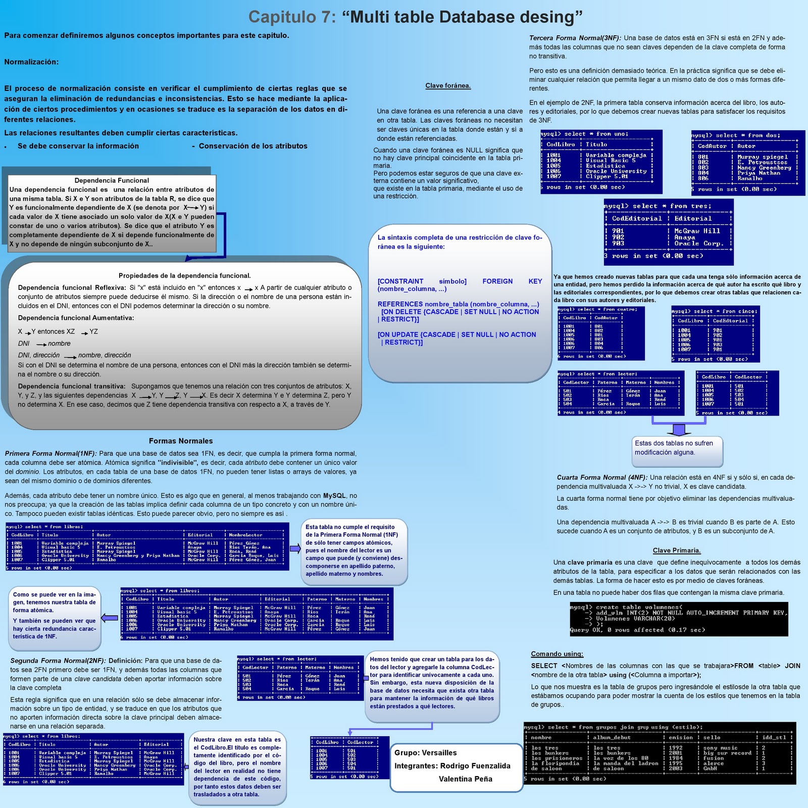 Repositorio Taller de Integración I: Póster Capitulo 7 del libro Head ...