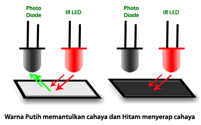 Rangkaian Sensor Infrared dengan Photo Dioda