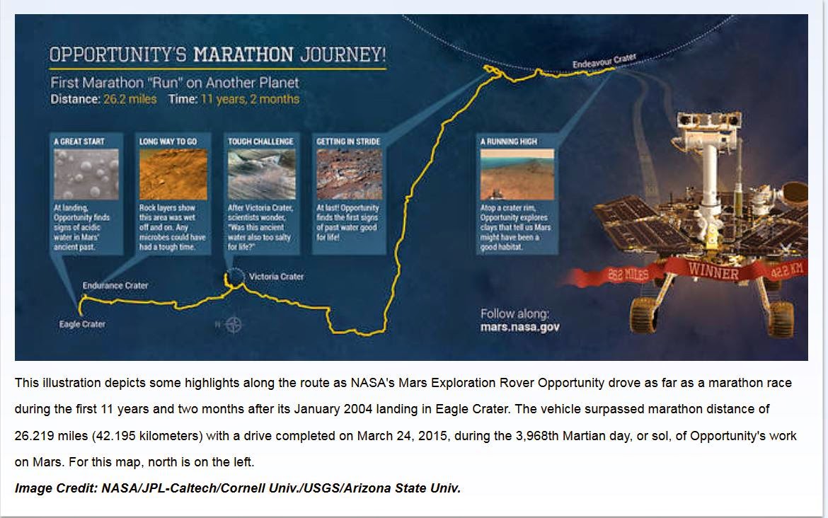 Beam Me Up - Science & Science Fiction news: Opportunity Rover ...