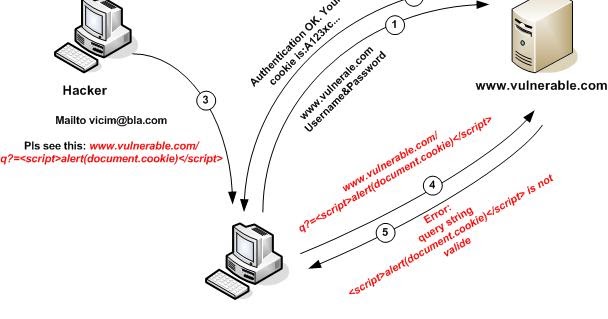 Rayas, It is all about Networking & Security: Reflected XSS revisited