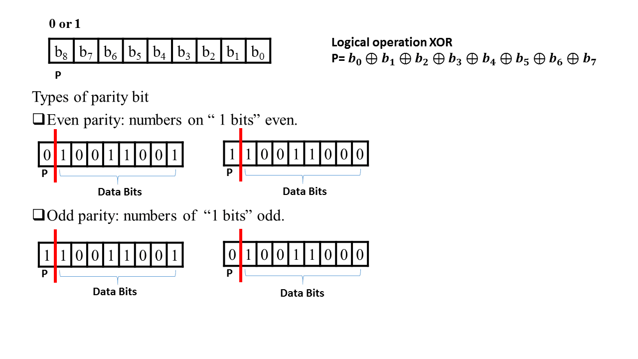 Computing in Northamptonshire: Network Coding/Cryptography for Wireless ...
