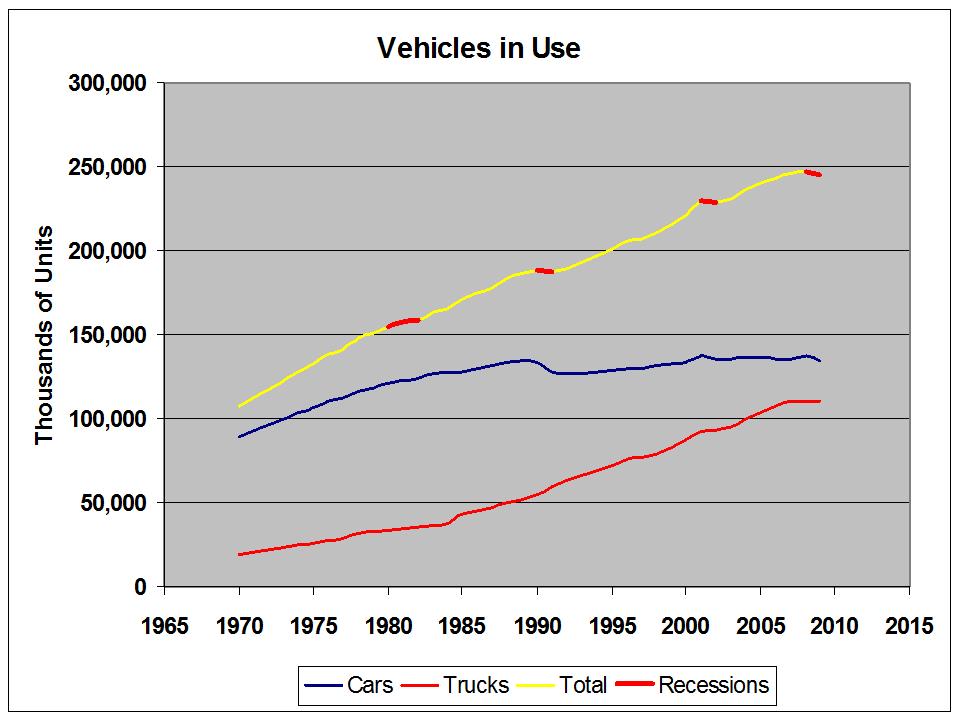 Retirement Blues: Is America Losing Its Drive? - Pt. 3 Vehicles per ...