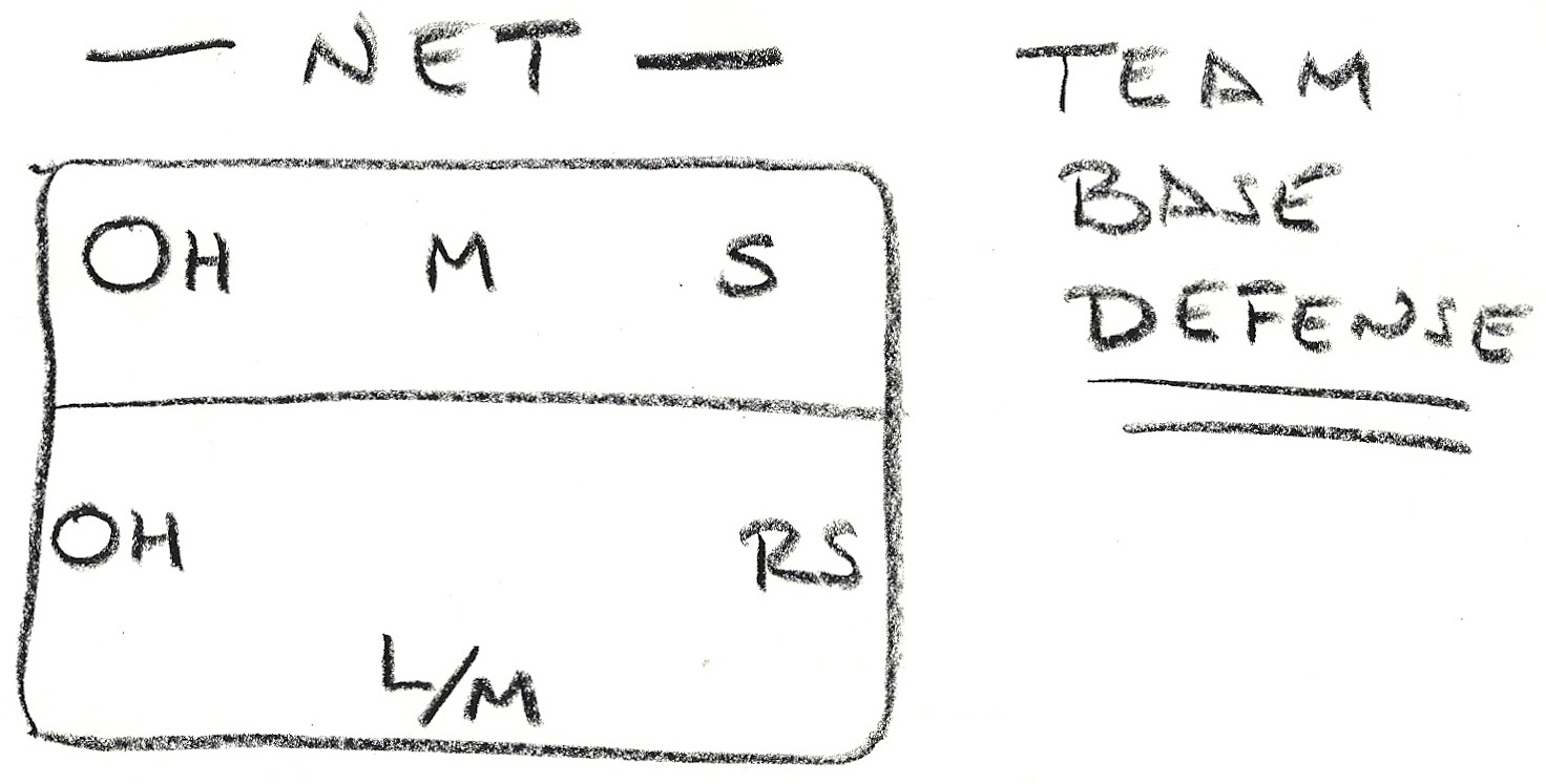 Loyola Academy Freshman Boys B Volleyball - Coach's Corner: Service ...