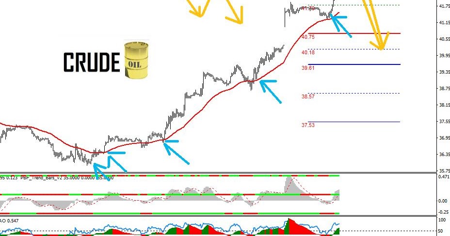 TRADERFINANCE: CRUDE OIL CHART PIVOT