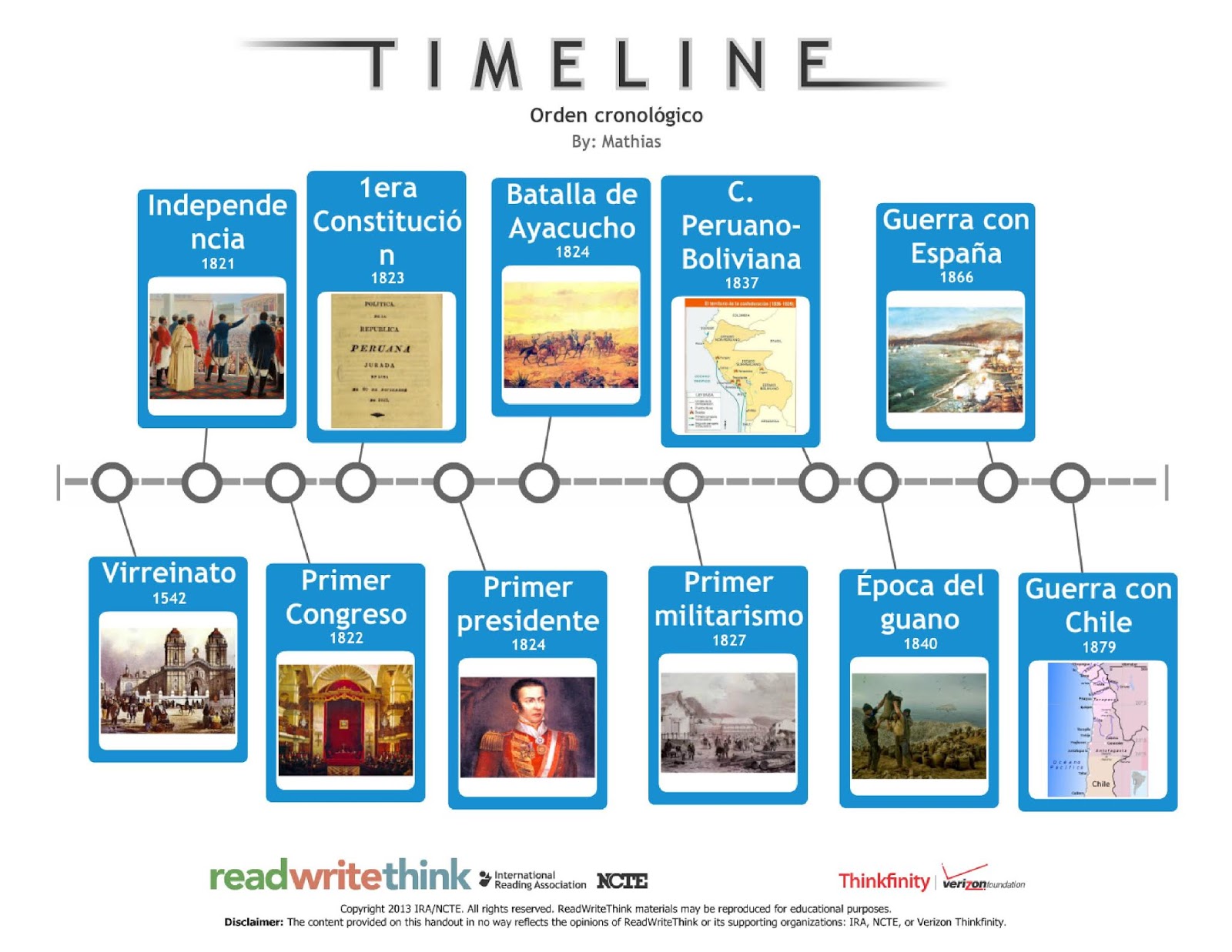 Mathias y la Historia: Trabajo: TimeLine de historia del Perú