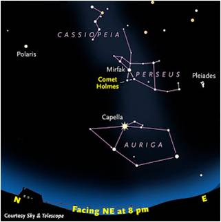 Informasi: URUTAN BINTANG PALING TERANG, PALING DEKAT, DAN PENUNJUK ARAH