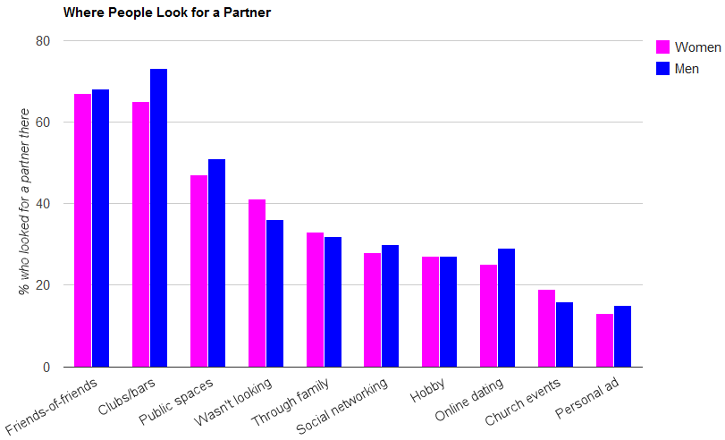 Anastasiia: Where People Meet Partners