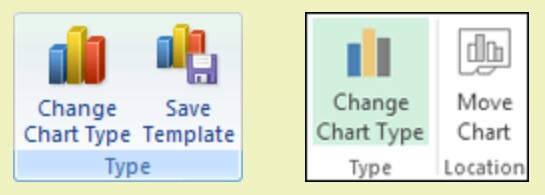 Chart Styles and Layouts - M. S. Excel Tutorials - Science Tutor
