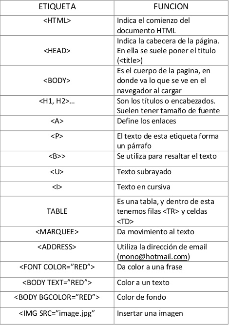 INFORMÁTICA, TECNOLOGÍA Y SOCIEDAD: PERIODO I