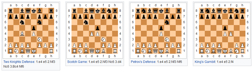 Pembukaan e4 e5 ~ Chess DOT