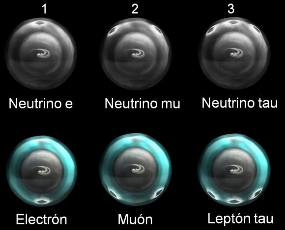 alquimiayciencias: Visualización científica en física de partículas
