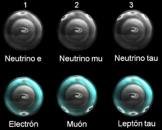 alquimiayciencias: Visualización científica en física de partículas
