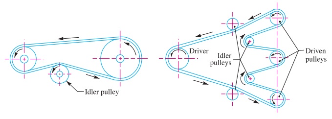 Belajar Elemen Mesin Part 2 - Jenis-jenis Transmisi Sabuk Datar