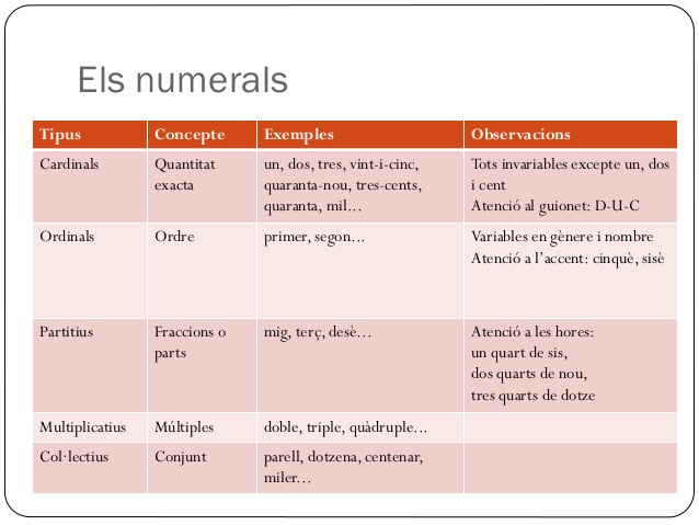 LLENGUA CATALANA 1r. ESO
