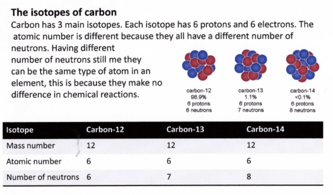 AS OCR Chemistry: 1-1 Atomic structure (Isotopes)