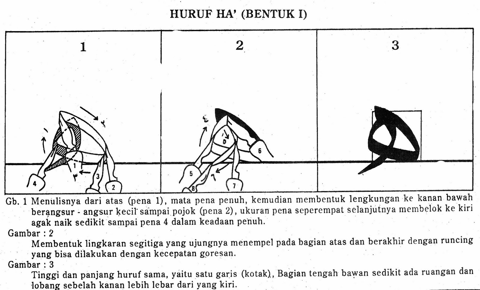 pelajaran khot dasar lengkap 2 - blog islam share