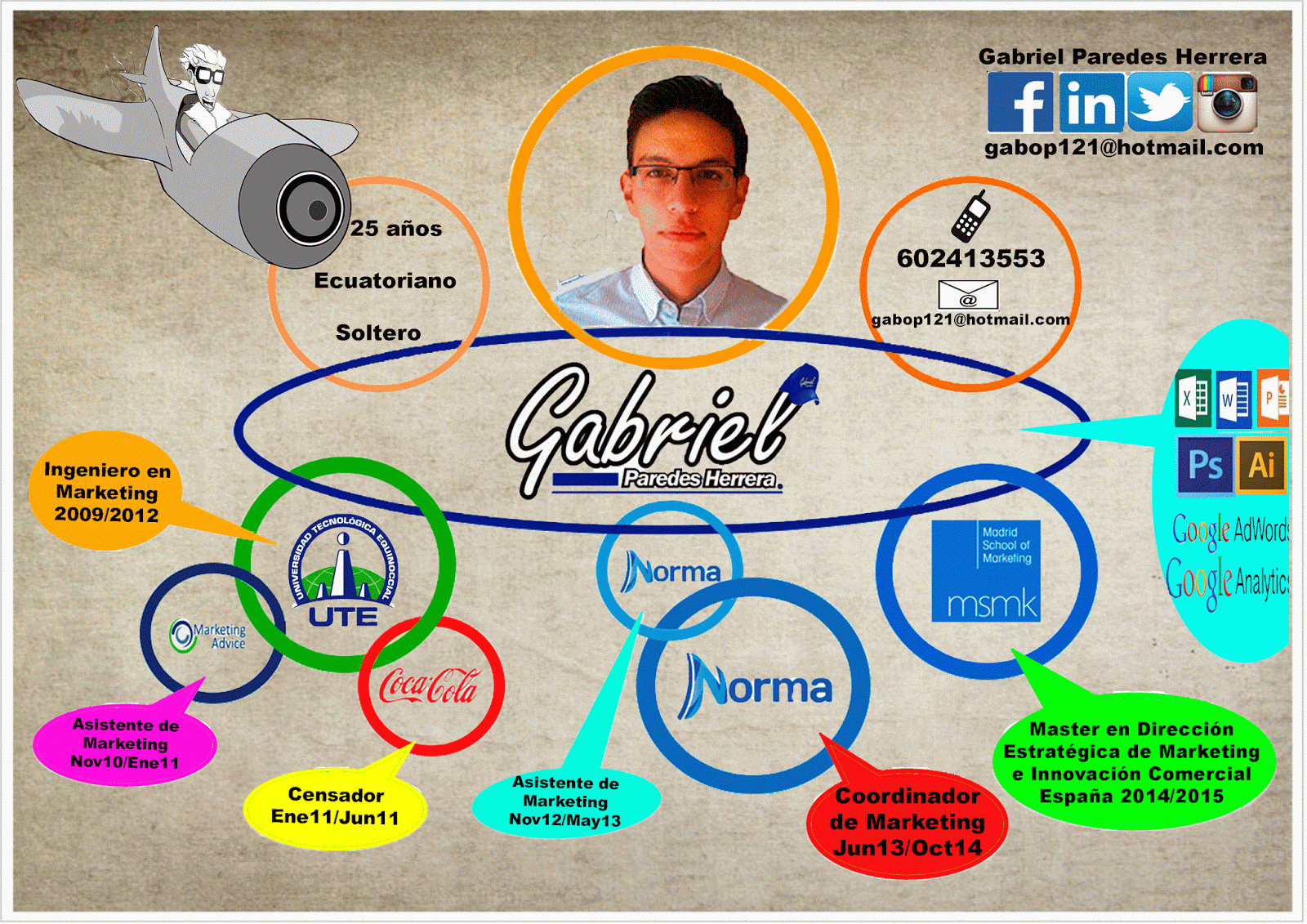 Gabriel Paredes: Trayectoria