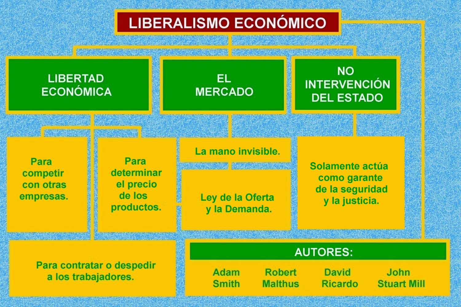 Liberalismo Econômico | A HISTÓRIA É NOTÍCIA
