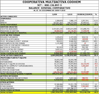 Tips de Contabilidad: Balance General Comparativo