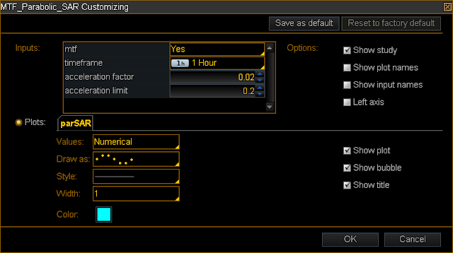 Multi time frame(MTF) Parabolic SAR custom thinkorswim TOS indicator ...
