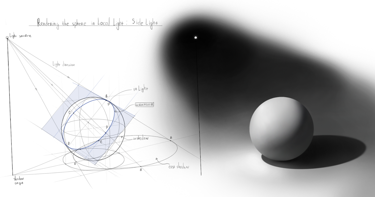 Rom-ko's sketchbook: Return to the fundamentals 5